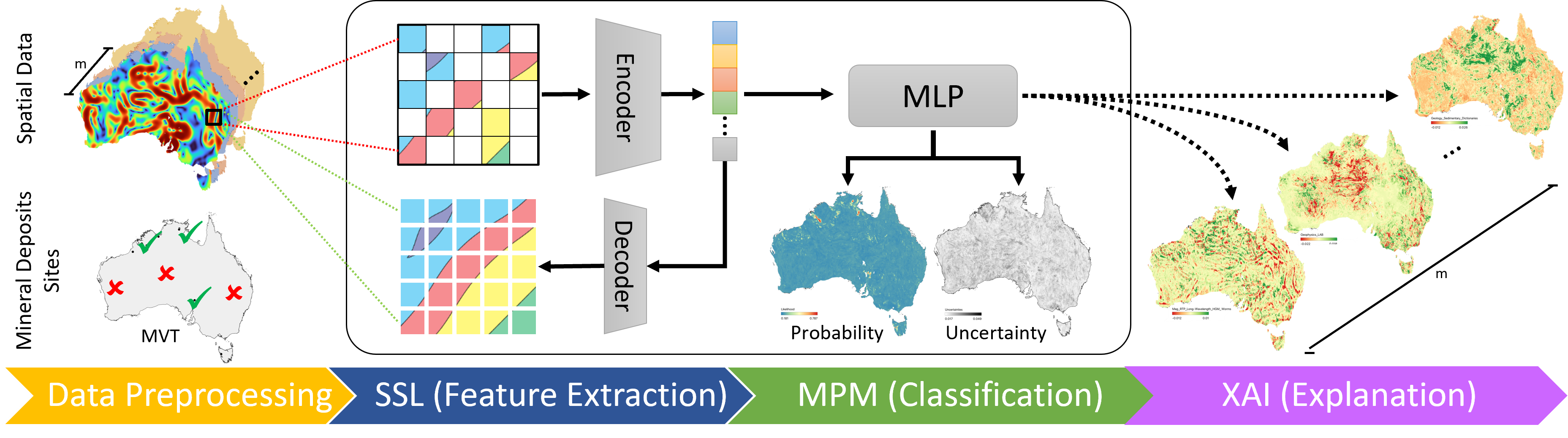 Enabling Scalable Mineral Exploration: Self-Supervision and Explainability | Angel Daruna
